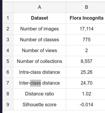Plant datasets taxonomy prep - serhii.net