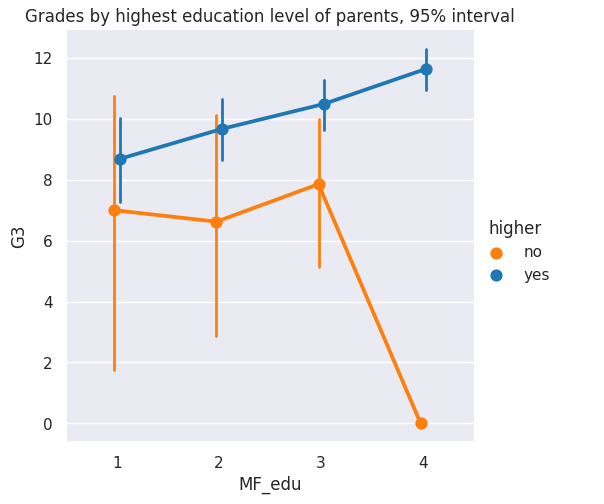 Seaborn how-to guide - serhii.net